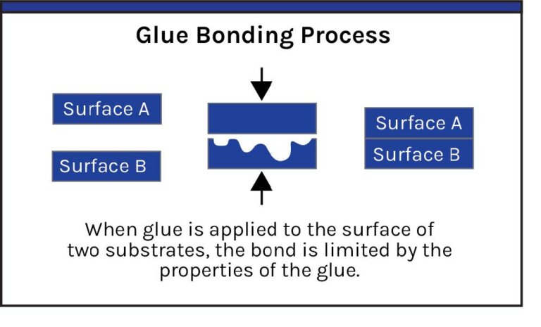PVC Solvent Cement vs PVC Glue: What's the Difference? | Weld-On ...
